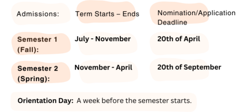 Incoming Programs | OIA