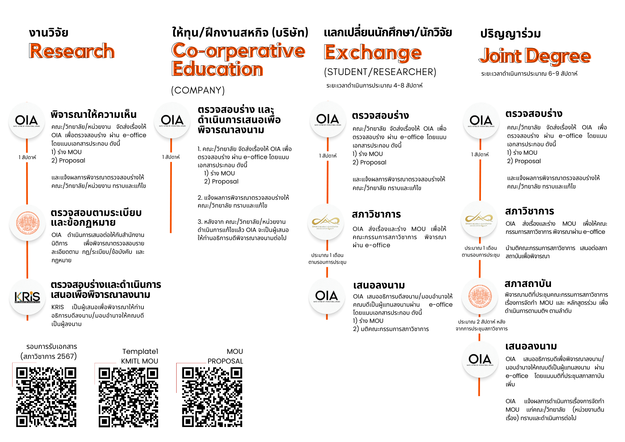MOU Process | OIA