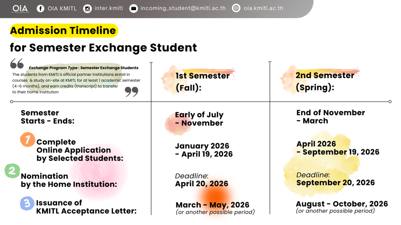 Incoming Programs | OIA
