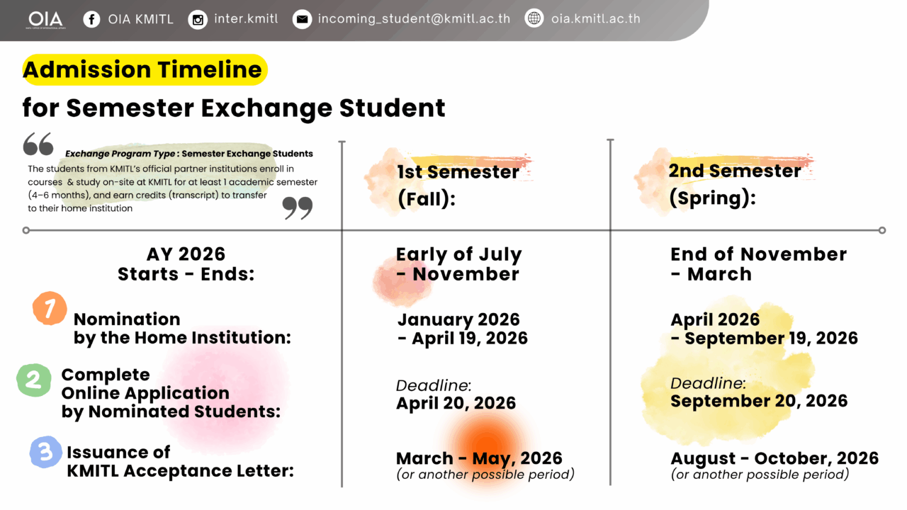 Incoming Programs | OIA