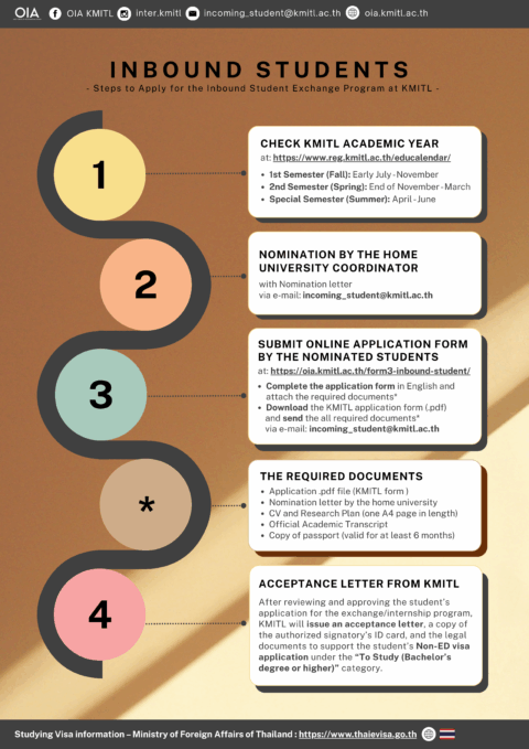 Incoming Programs | OIA